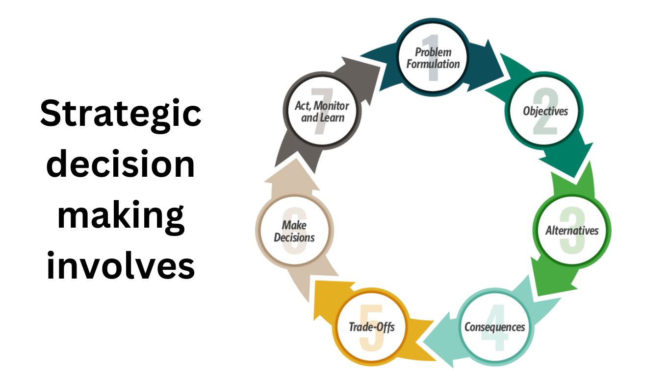 Financial reporting: Challenges & solutions for CFOs