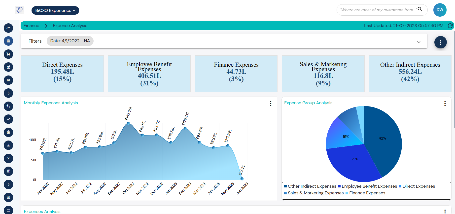 What is expense management automation? - BiCXO